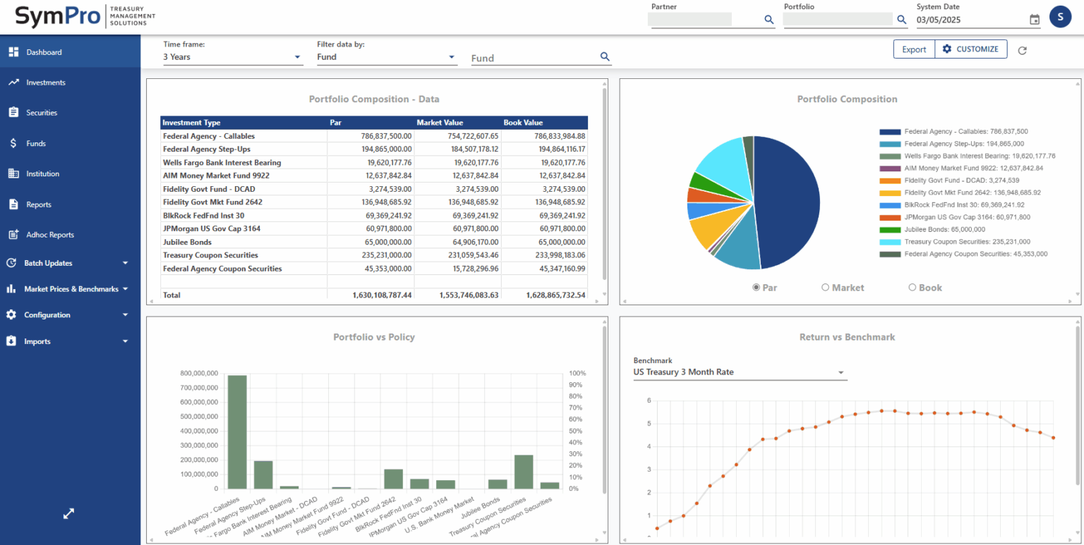 Investment Management: Valuation Reports & Analysis | SymPro - SymPro